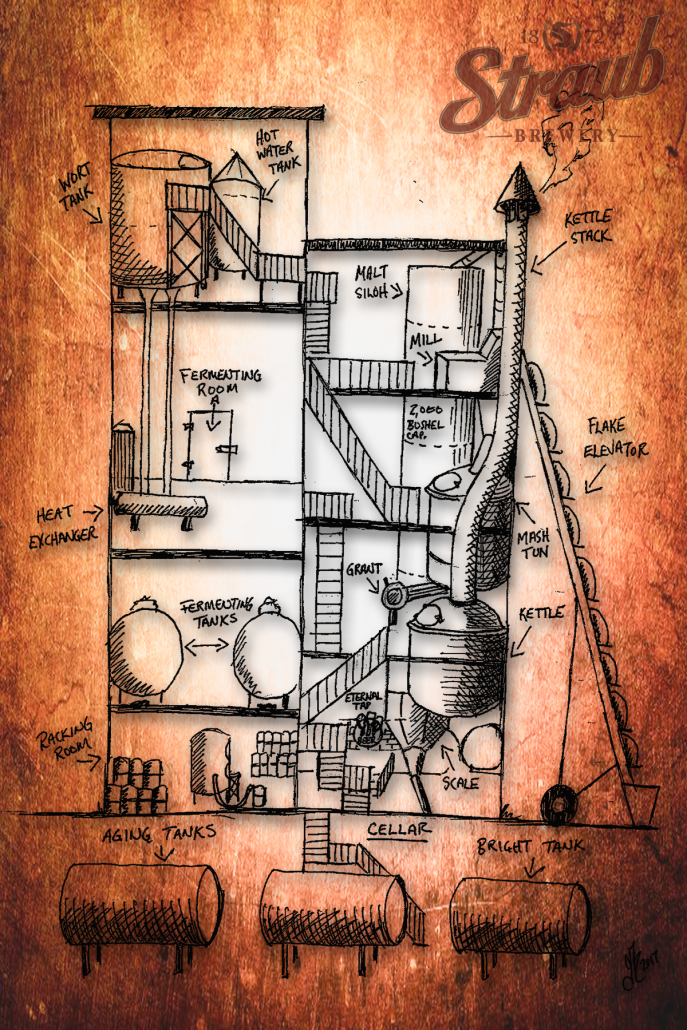 Tours and Visitor Info - Straub Brewery