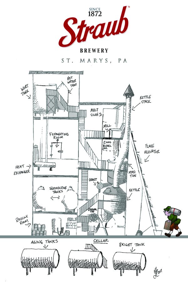 Tours and Visitor Info - Straub Brewery